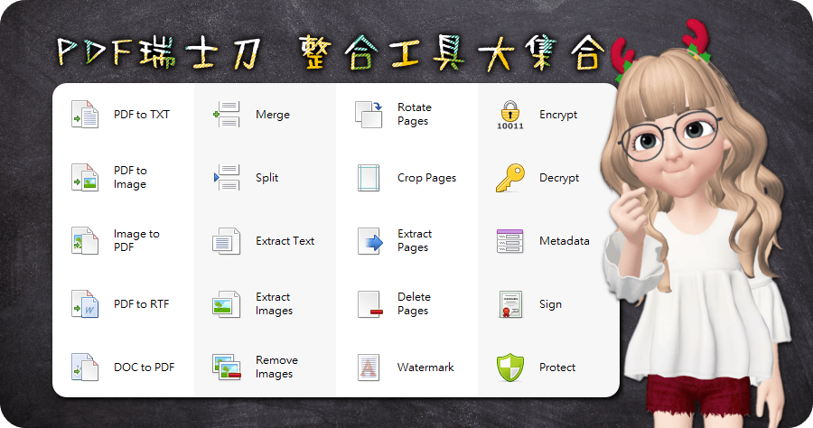 UnityPDF 1.0.10.0 瑞士刀等級 PDF 全方面工具，合併、分割、擷取、插入、保護等功能 :: 哇哇3C日誌