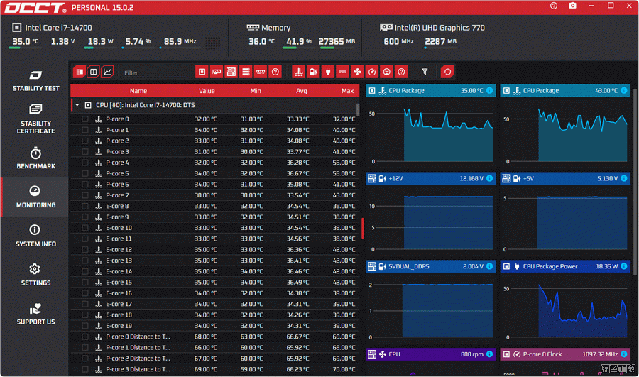 【2024 最新版】OCCT 使用教學 – 免費實用的「電腦硬體燒 ... :: 哇哇3C日誌