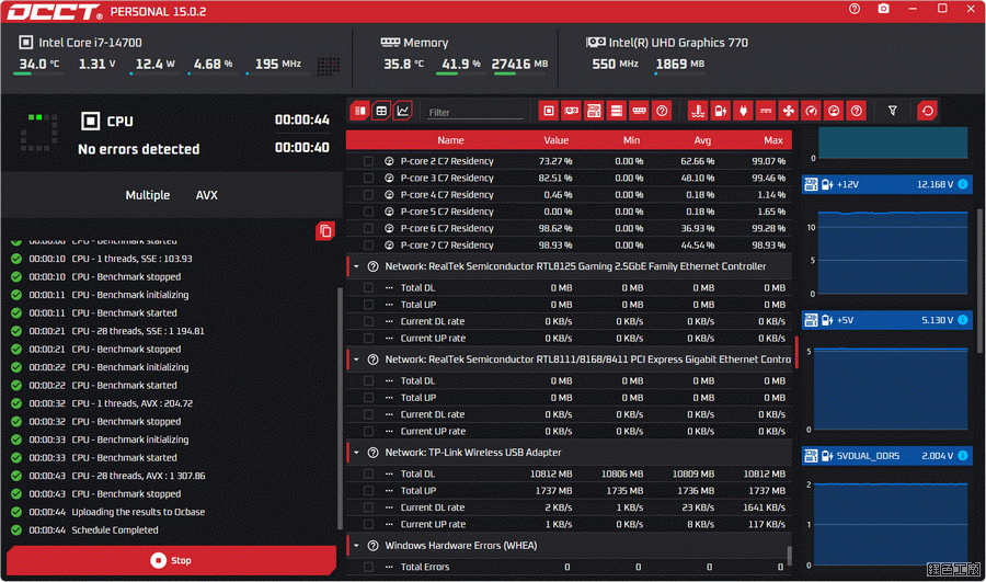 【2024 最新版】OCCT 使用教學 – 免費實用的「電腦硬體燒 ... :: 哇哇3C日誌