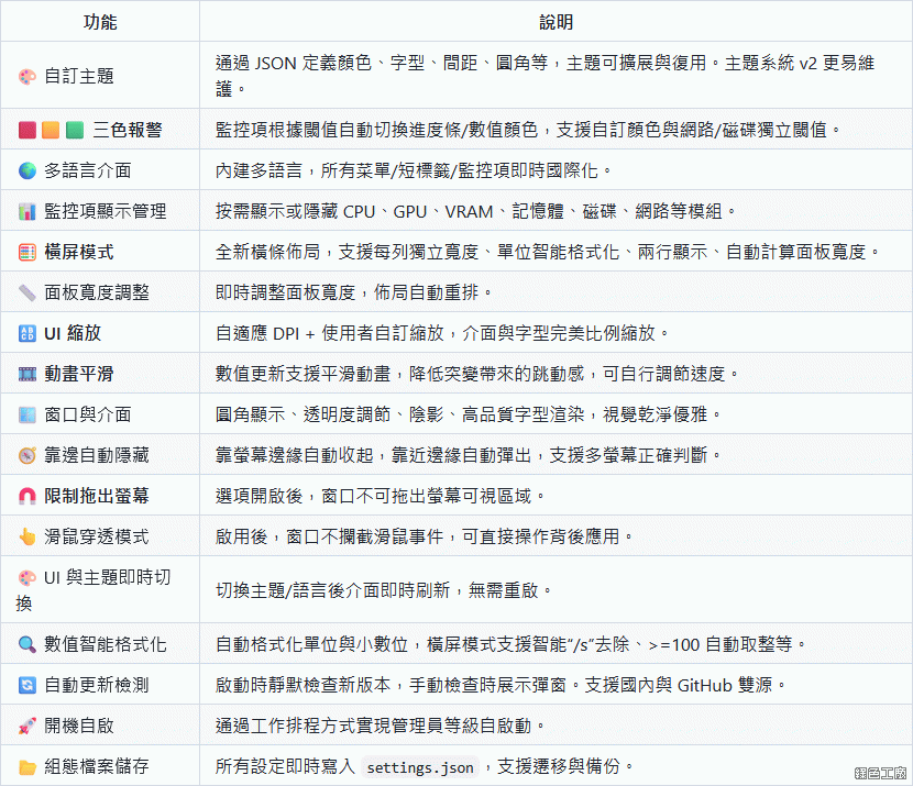 LiteMonitor 輕量級系統監控，簡約不簡單 | 綠色工廠