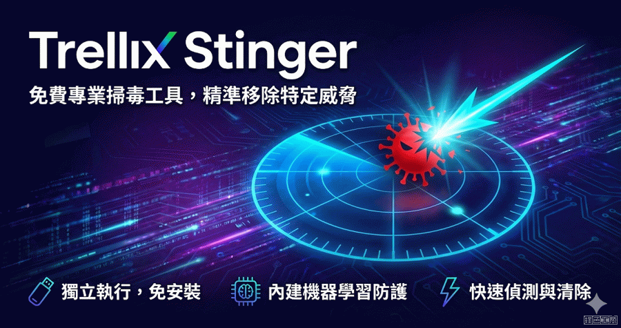 Trellix Stinger 13.0.0.581 免費隨身掃毒殺毒工具（McAfee Stinger）